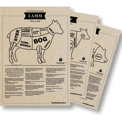 Styckningsschema nöt gris lamm kyckling - Övrig köksutrustning